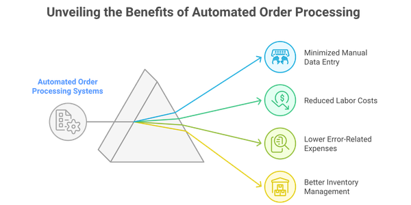 Strategize your operations for same-day delivery | Acuver